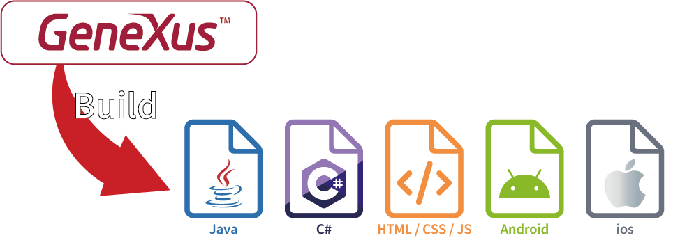 GeneXus入門編 その1
